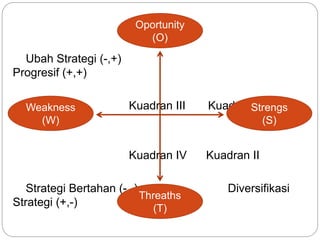 Pendekatan manajemen strategis dalam pemerintahan (bagian 2, Analisis ...