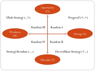 Pendekatan manajemen strategis dalam pemerintahan (bagian 2, Analisis ...