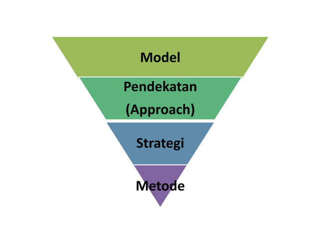 Pendekatan, Model, Strategi dan Metode Pembelajaran.ppt