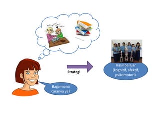 Pendekatan, Model, Strategi dan Metode Pembelajaran.ppt