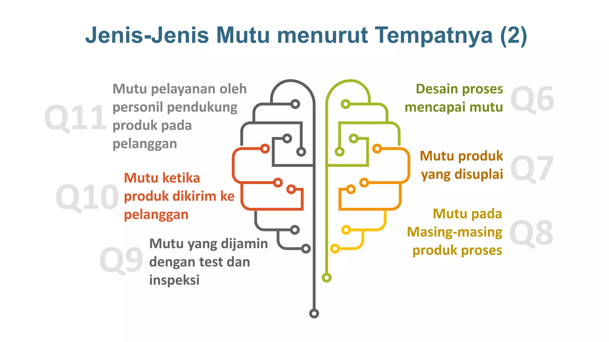 Pendekatan mutu dan kepuasan pelanggan dalam pelayanan kesehatan | PDF