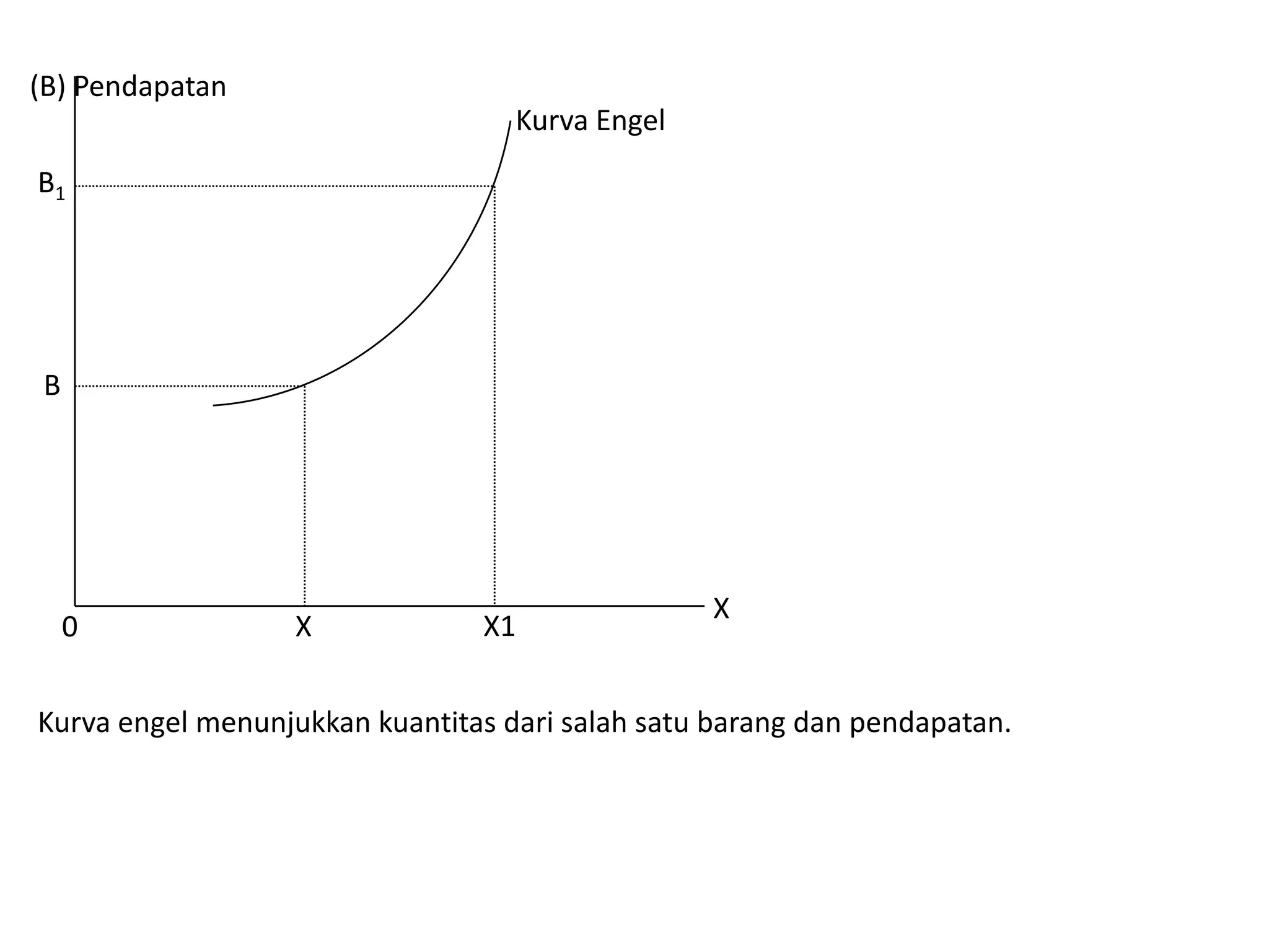Pendekatan ordinal atau indifference curva | PPTX
