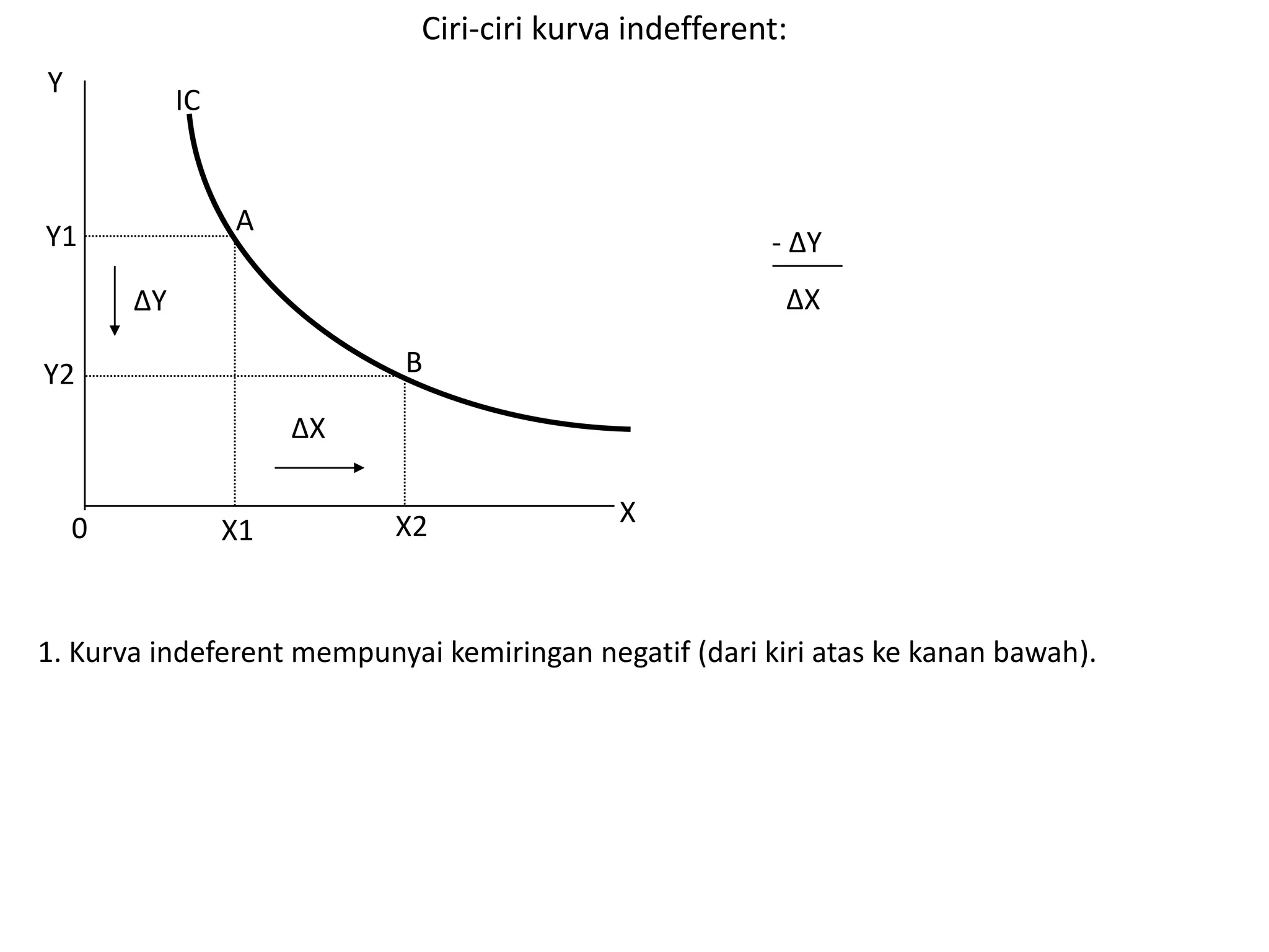 Pendekatan ordinal atau indifference curva | PPTX