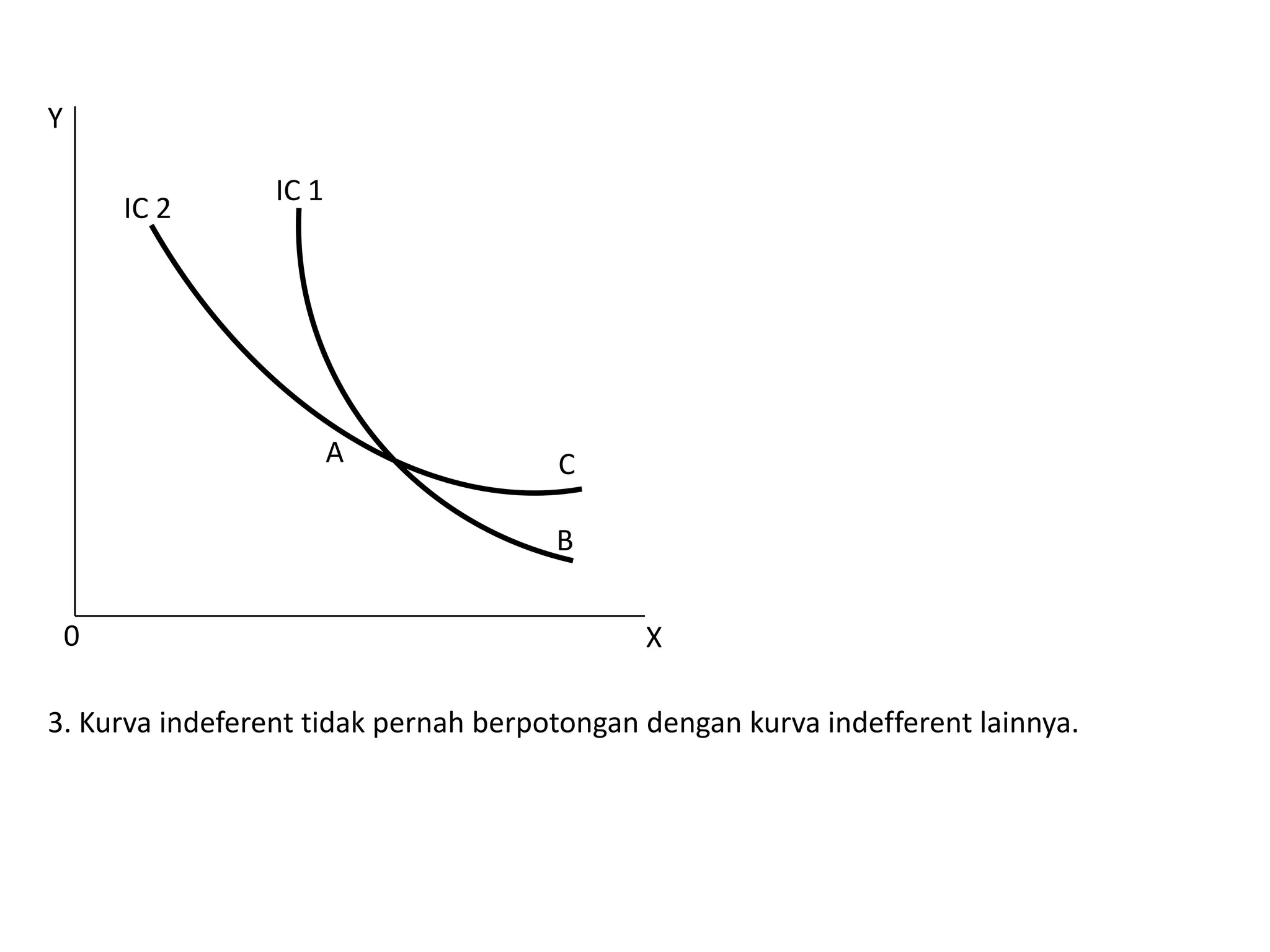 Pendekatan ordinal atau indifference curva | PPTX