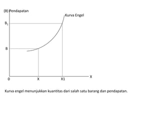 Pendekatan ordinal atau indifference curva | PPTX