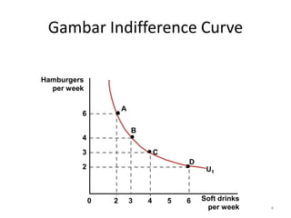 Pendekatan ordinal atau indifference curva | PPTX
