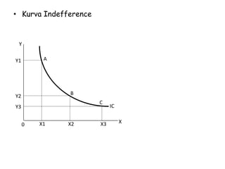 Pendekatan ordinal atau indifference curva | PPTX