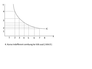 Pendekatan ordinal atau indifference curva | PPTX
