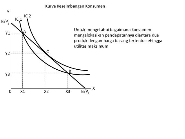 Pendekatan ordinal atau indifference curva