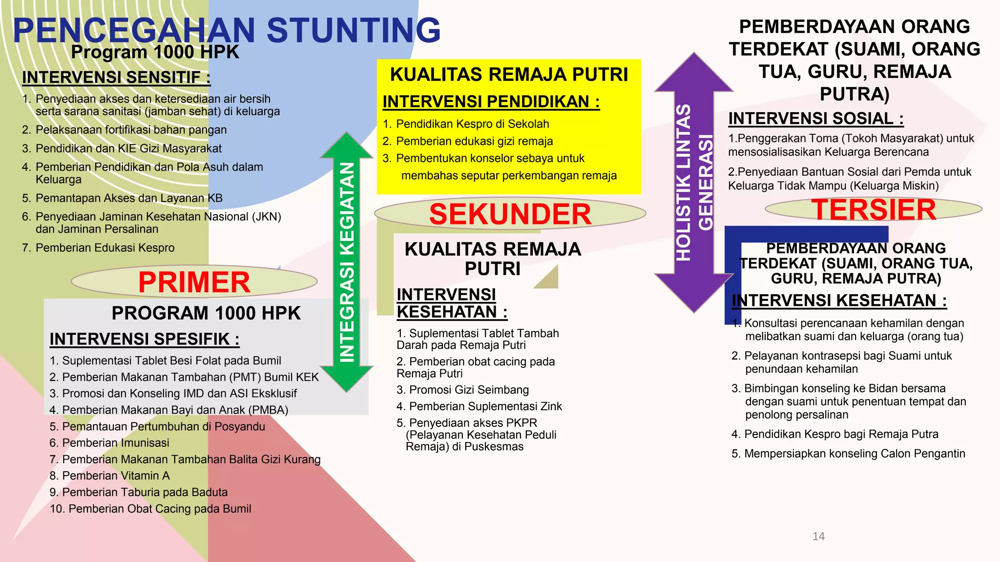 Pendekatan parenting dan zero stunting.pptx