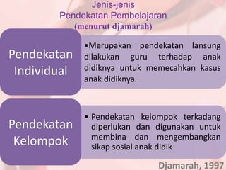 Pendekatan pembelajaran up | PPT