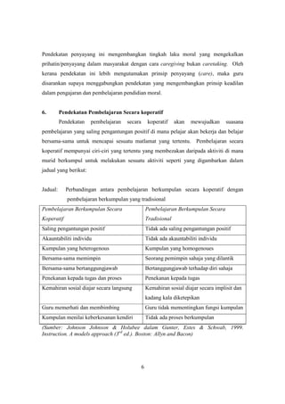 Pendekatan pendidikan moral | PDF