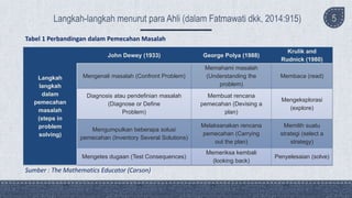 Pendekatan Problem Solving | PPTX