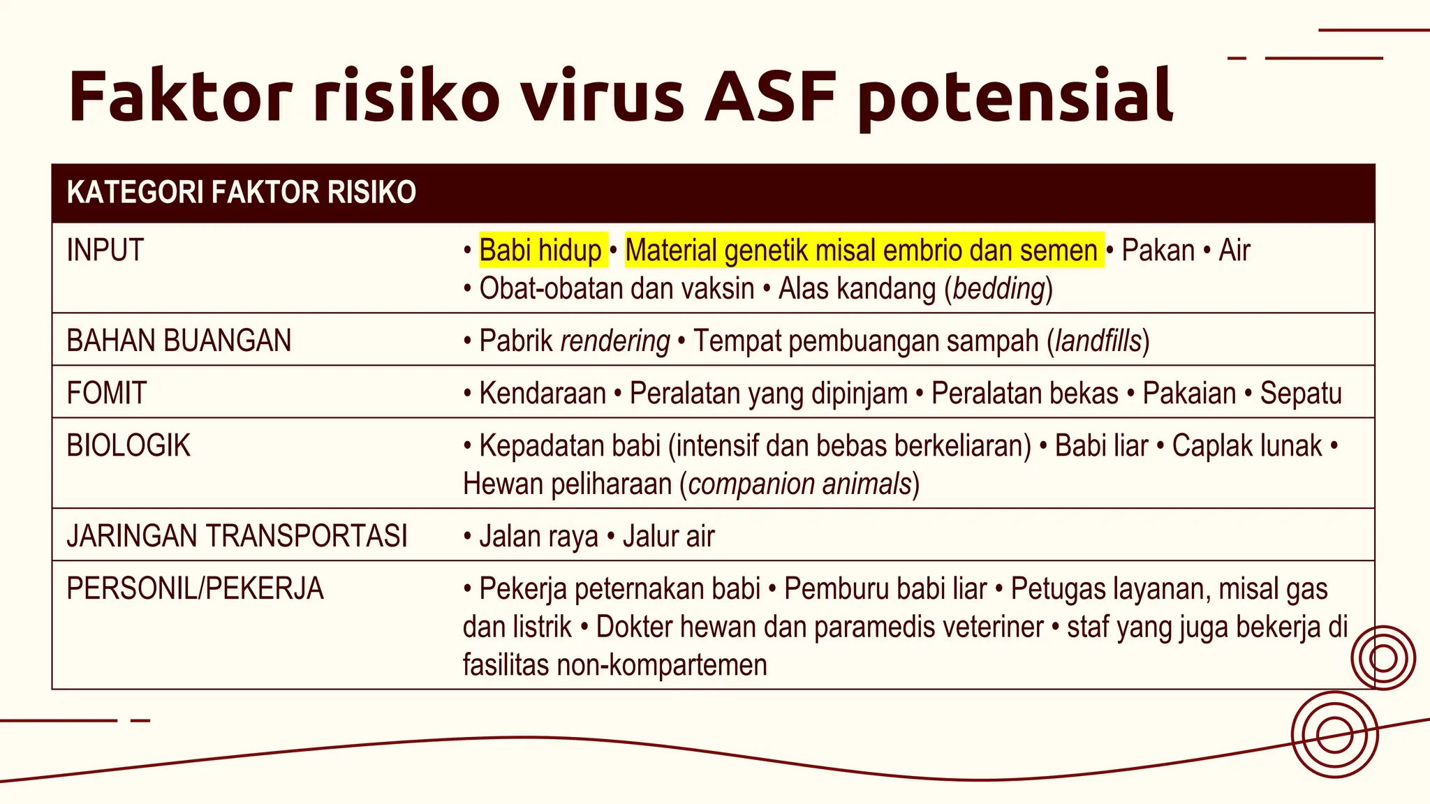 Pendekatan Risk Assessment Kompartemen bebas ASF - Ditkeswan, 5 Juli ...