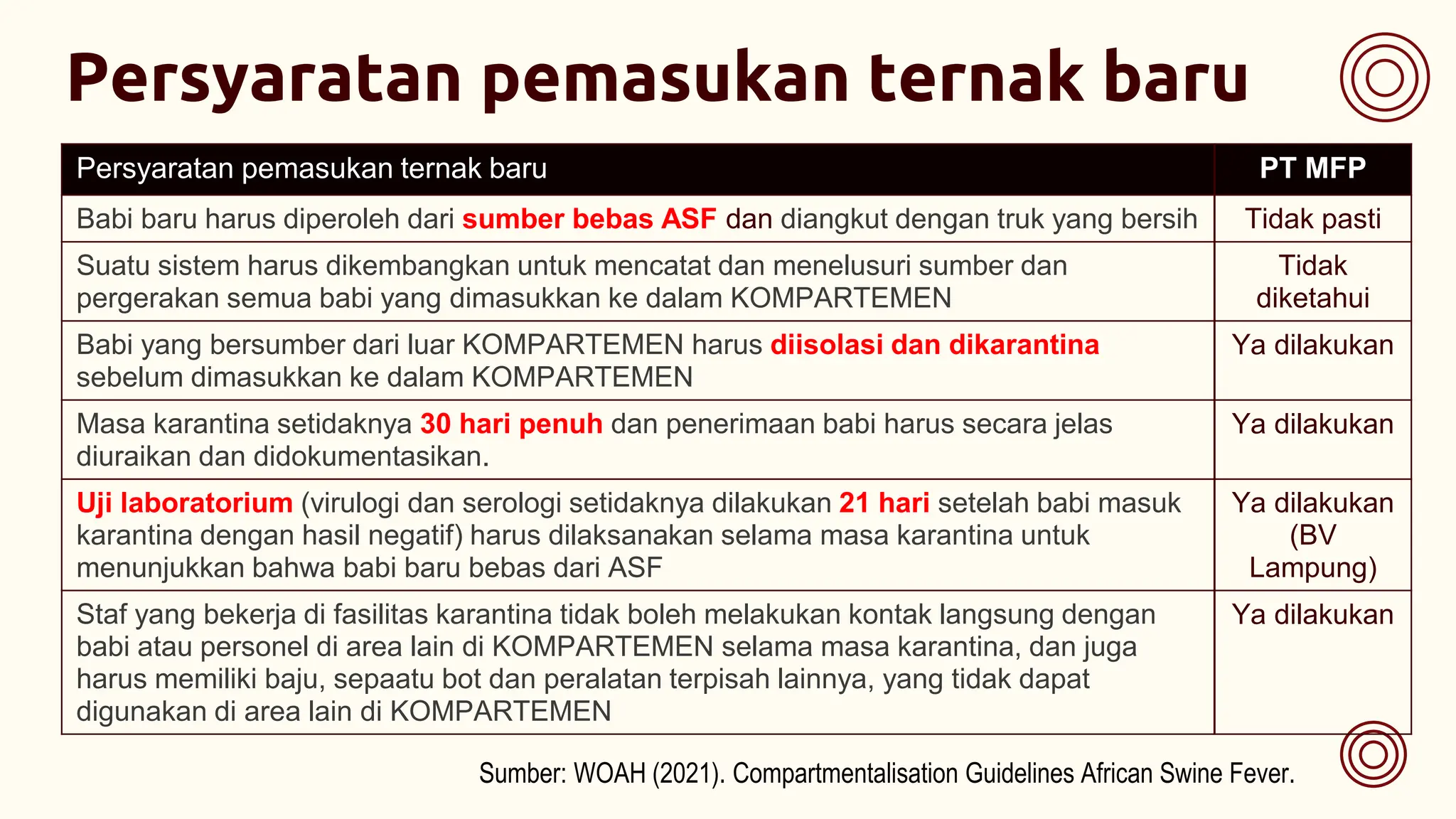 Pendekatan Risk Assessment Kompartemen bebas ASF - Ditkeswan, 5 Juli ...