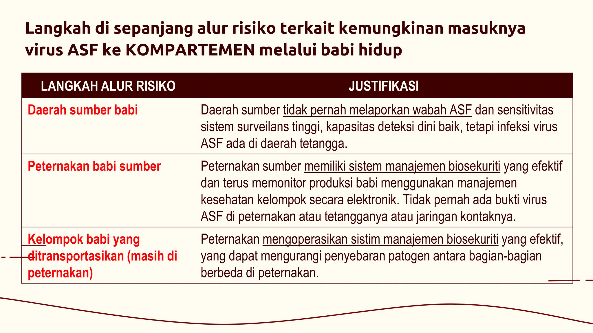 Pendekatan Risk Assessment Kompartemen bebas ASF - Ditkeswan, 5 Juli ...