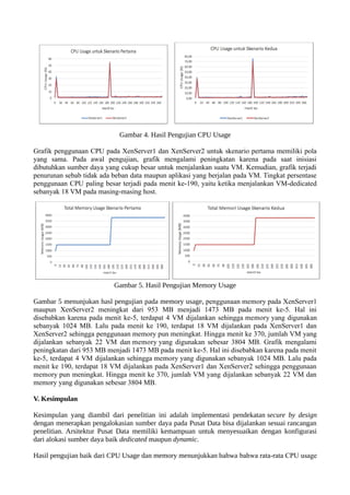 Pendekatan secure by design pada cluster resource allocation untuk pusat data | PDF