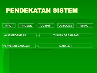 PENDEKATAN SISTEM PROSES - INPUT - OUTPUT | PPT