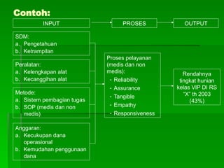 PENDEKATAN SISTEM PROSES - INPUT - OUTPUT | PPT