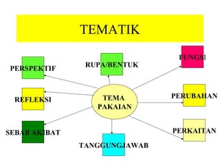 Pendekatan tematik | PPT