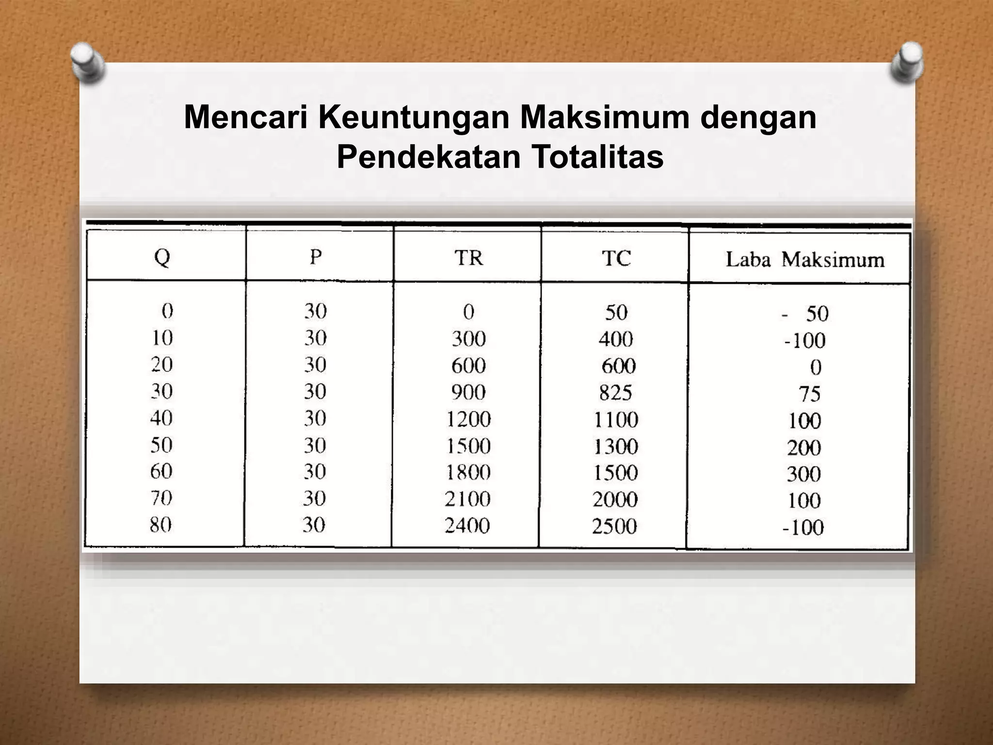 Pendekatan Totalitas (Totalitas Approach) | PPTX