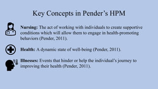 Pender's Health Promotion Model | PPTX