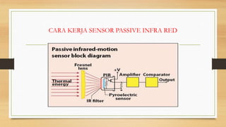 Pendeteksi gerakan manusia sensor pir dan arduino | PPT