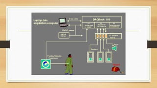 Pendeteksi gerakan manusia sensor pir dan arduino | PPT