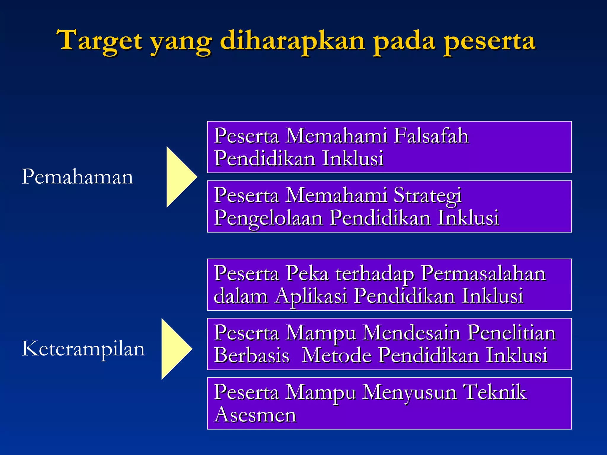 Pendidikan Inklusi | PPT