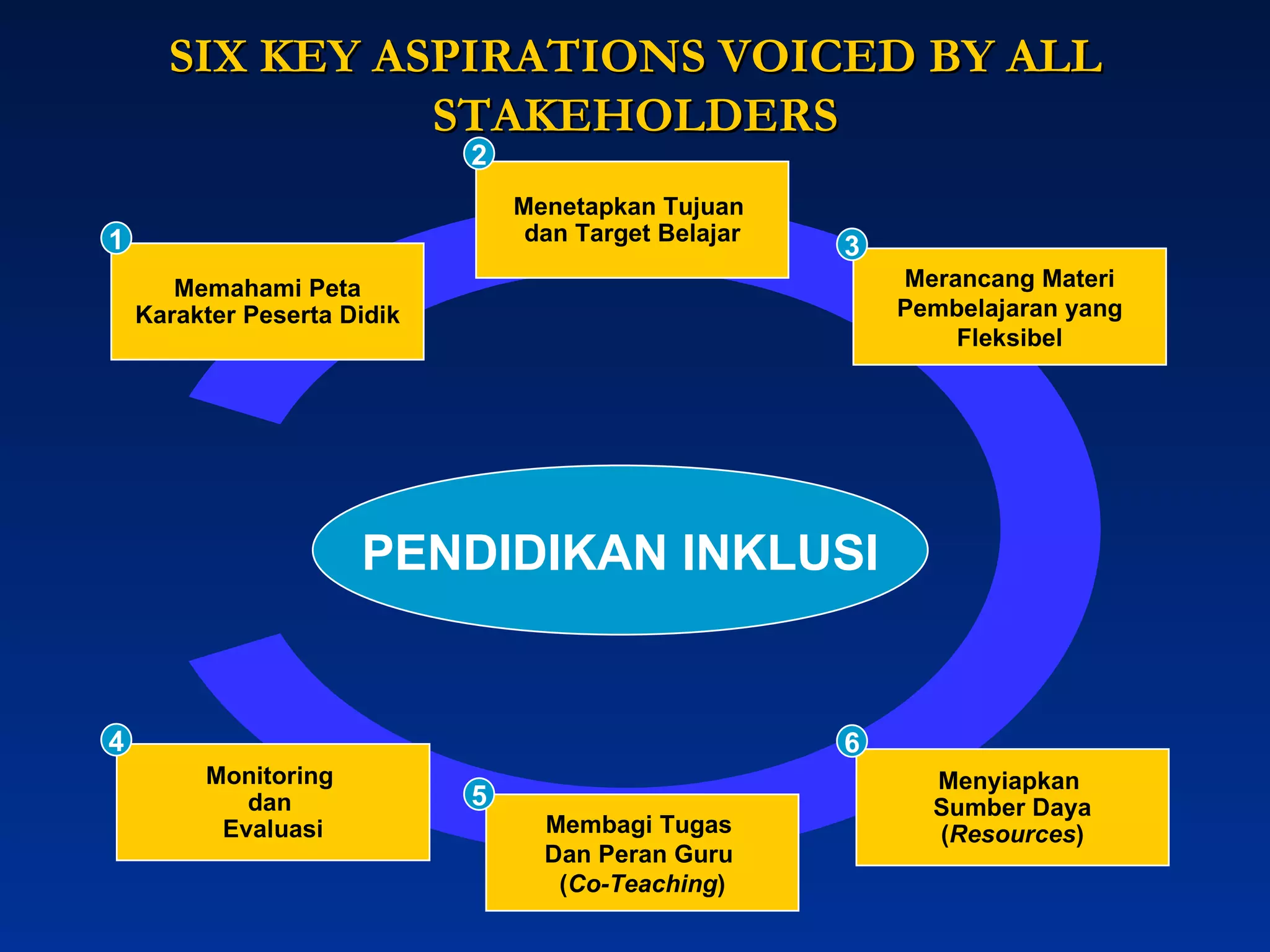 Pendidikan Inklusi | PPT