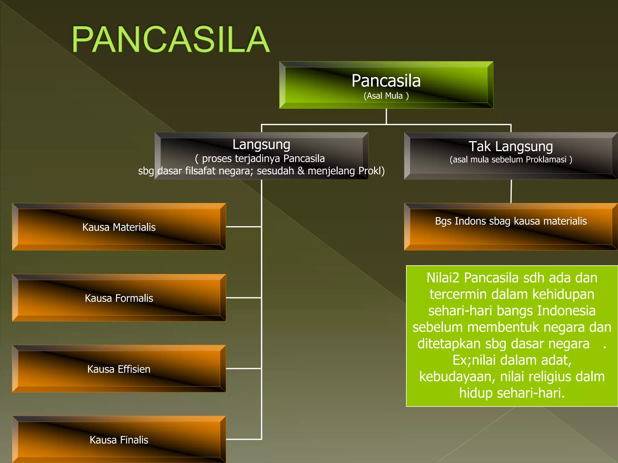Pendidikan-PANCASILA-LENGKAP (1).ppt