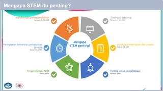 Pendidikan Abad 21 dalam filosofi STEM | PPTX