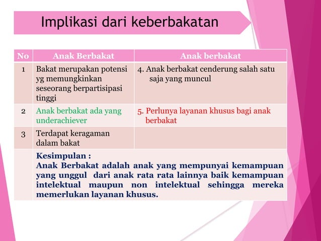 Pendidikan ABK Modul 3.ppt