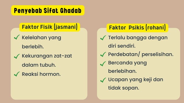 PAI Kelas 10 SMA - Menghindari Marah (Ghadab), Membiasakan Kontrol Diri ...