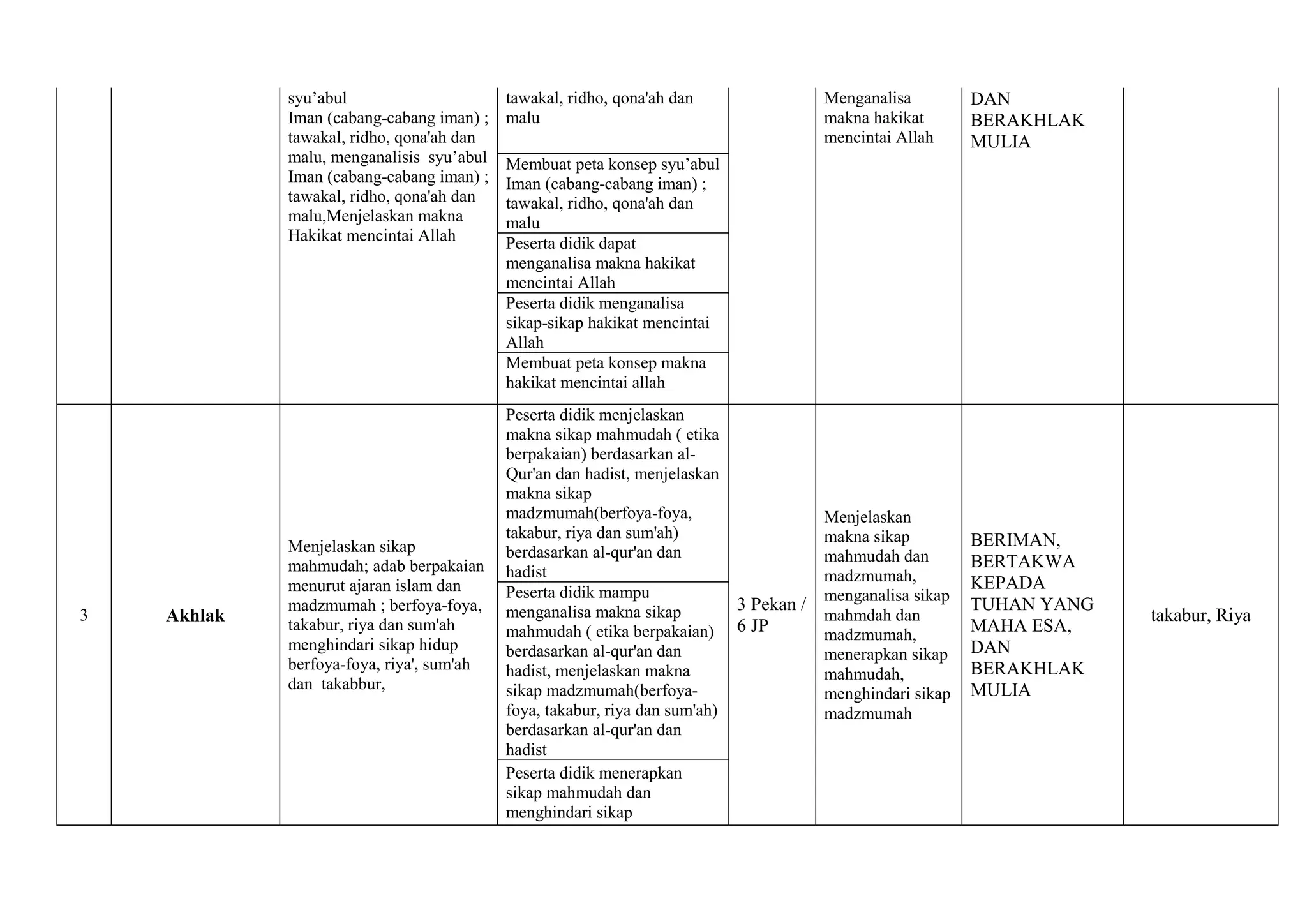 Pendidikan Agama Islam dan Budi Pekerti_CP-TP-ATP_Kls X.docx
