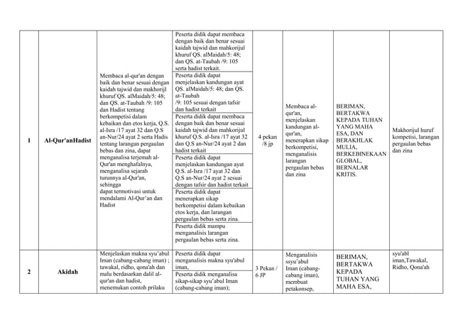 Pendidikan Agama Islam dan Budi Pekerti_CP-TP-ATP_Kls X.docx