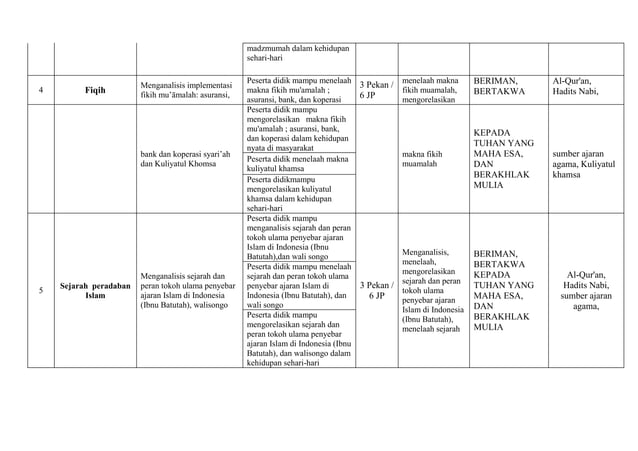 Pendidikan Agama Islam dan Budi Pekerti_CP-TP-ATP_Kls X.docx