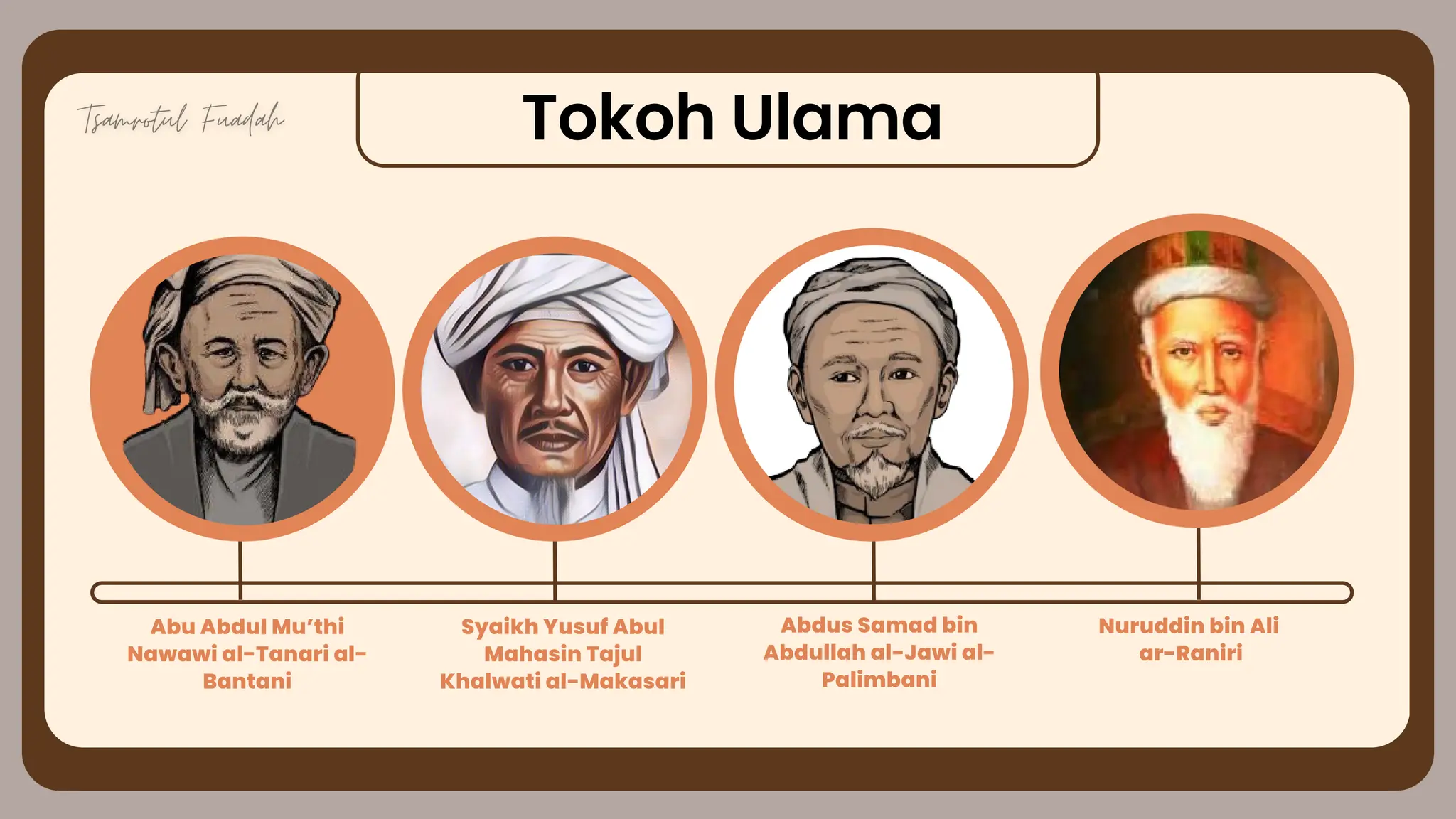 PAI Kelas 11 SMA - Peran dan Keteladanan Tokoh Ulama Islam di Indonesia | PDF