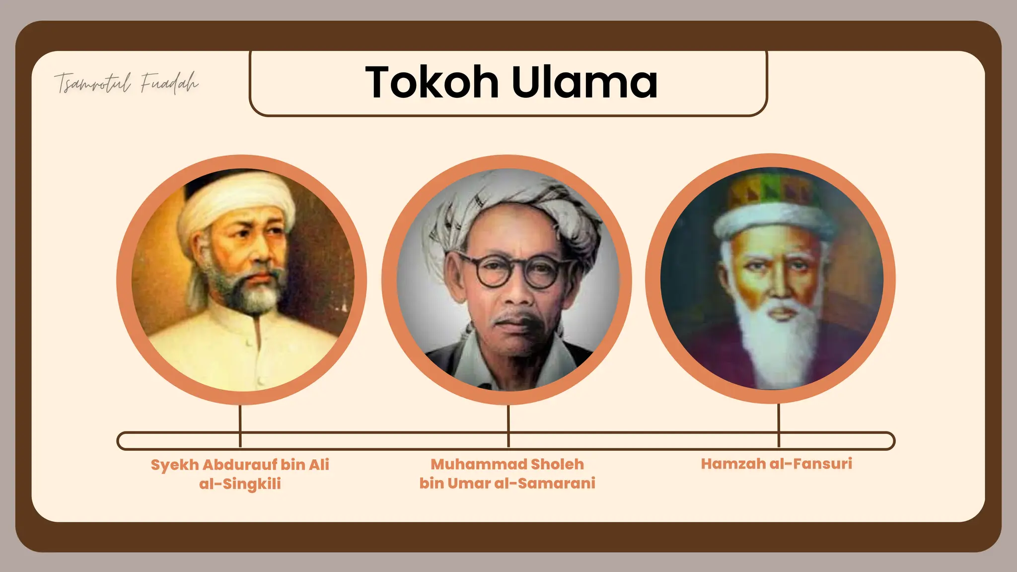PAI Kelas 11 SMA - Peran dan Keteladanan Tokoh Ulama Islam di Indonesia ...