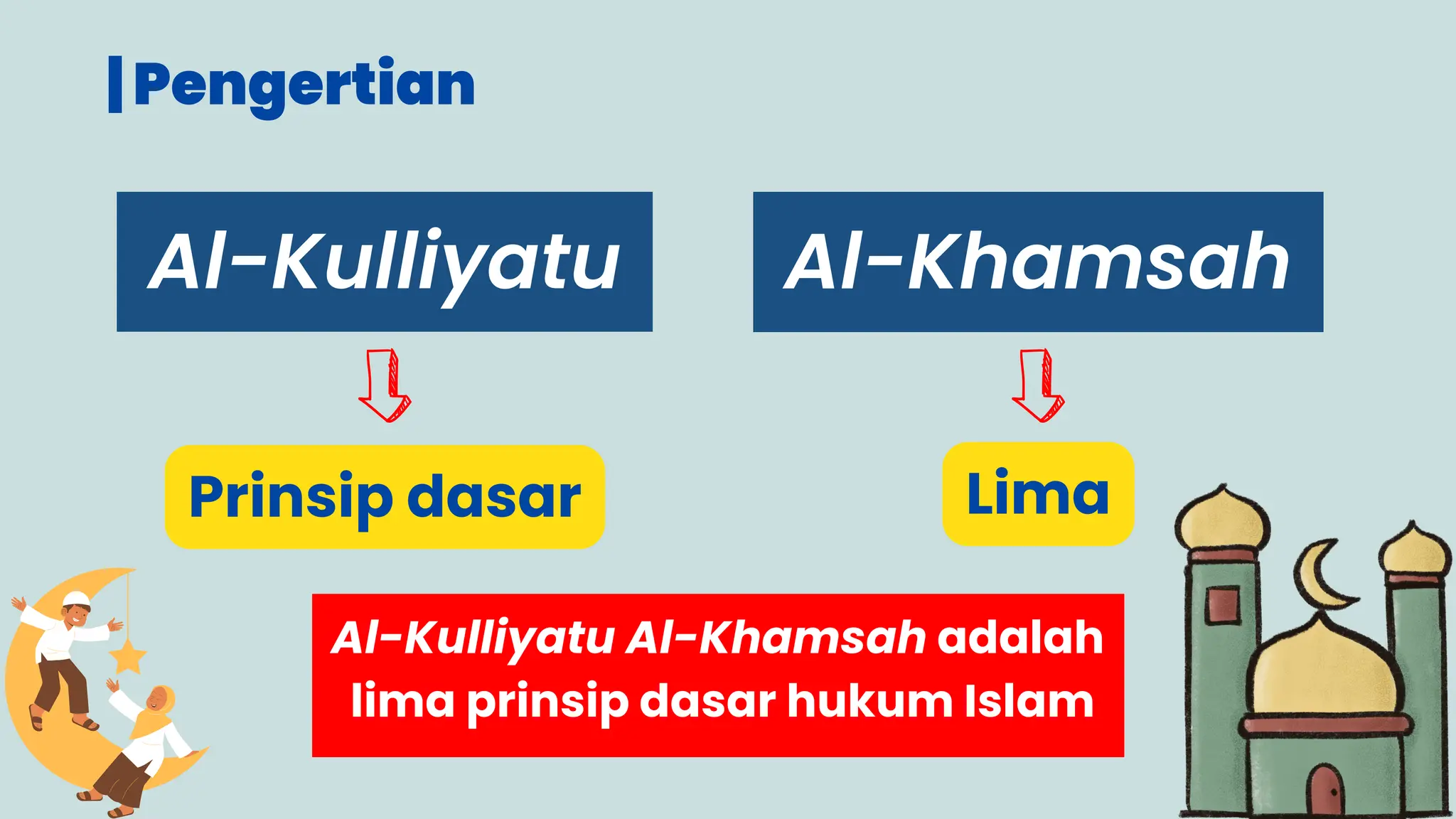 PAI Kelas 10 SMA - Al-Kulliyat Al-Khamsah (Lima Prinsip Dasar Hukum ...