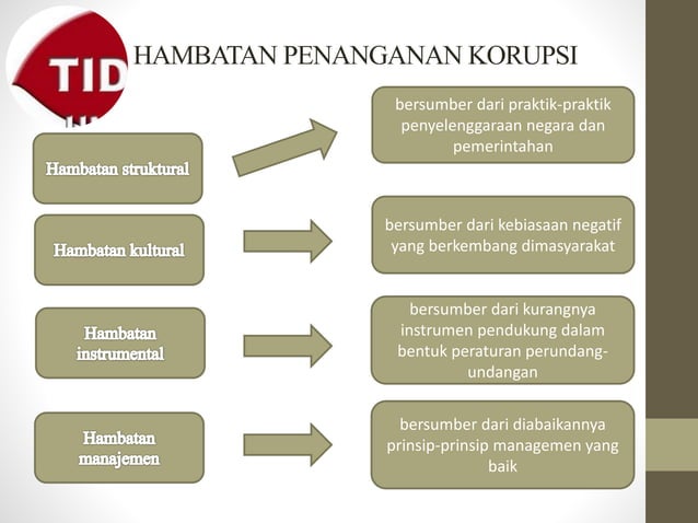 Pendidikan anti korupsi | PPTX