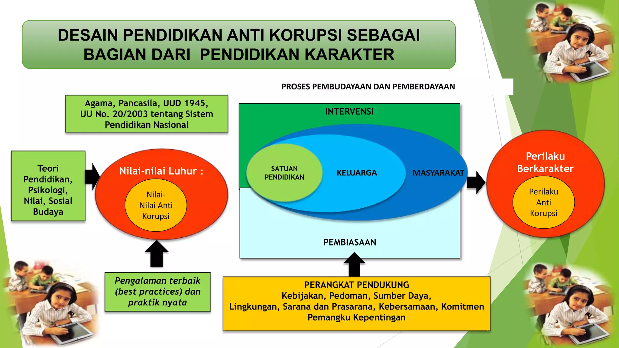 Pendidikan_Anti_Korupsi.pptx