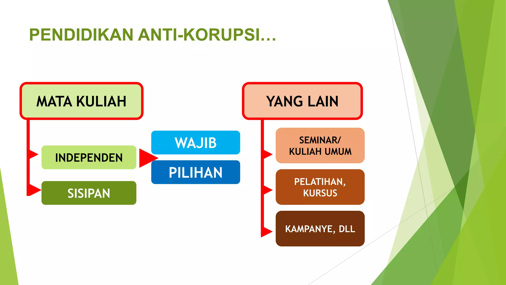 Pendidikan_Anti_Korupsi.pptx