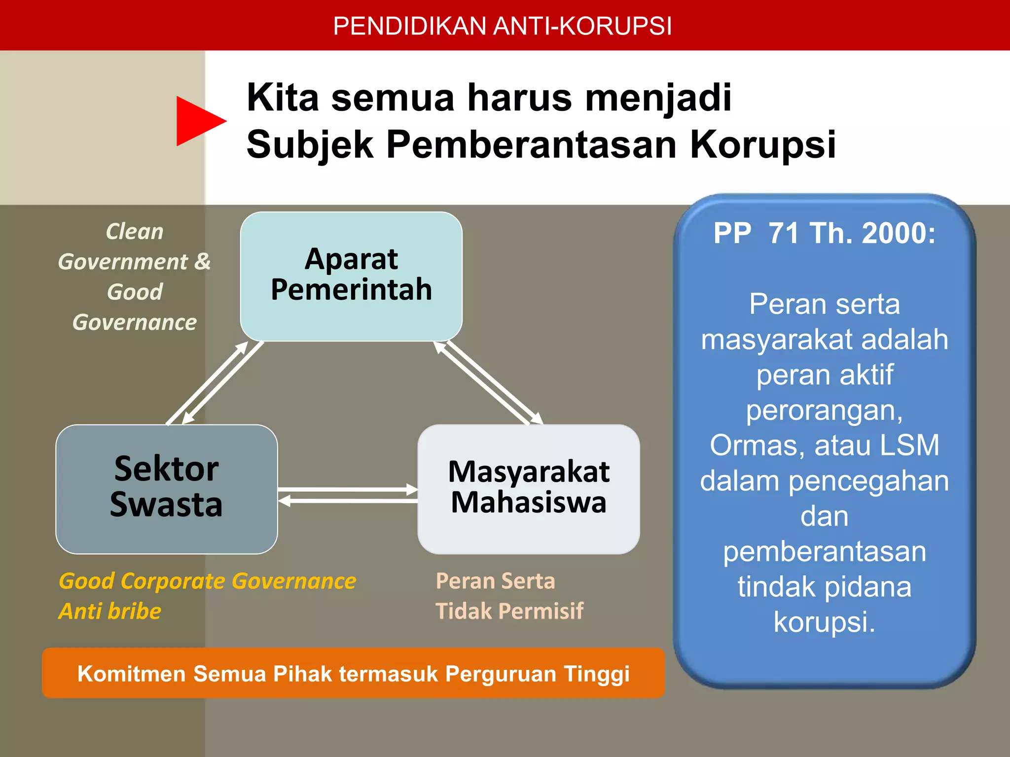 Pendidikan Anti Korupsi.ppt