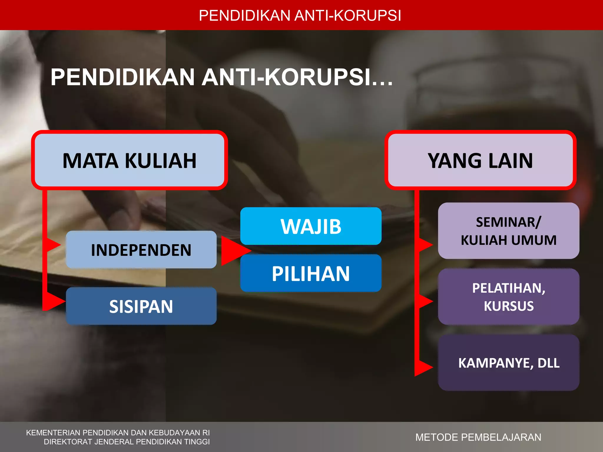 Pendidikan Anti Korupsi.ppt
