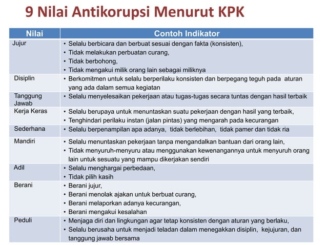 Pendidikan Anti Korupsi.pptx