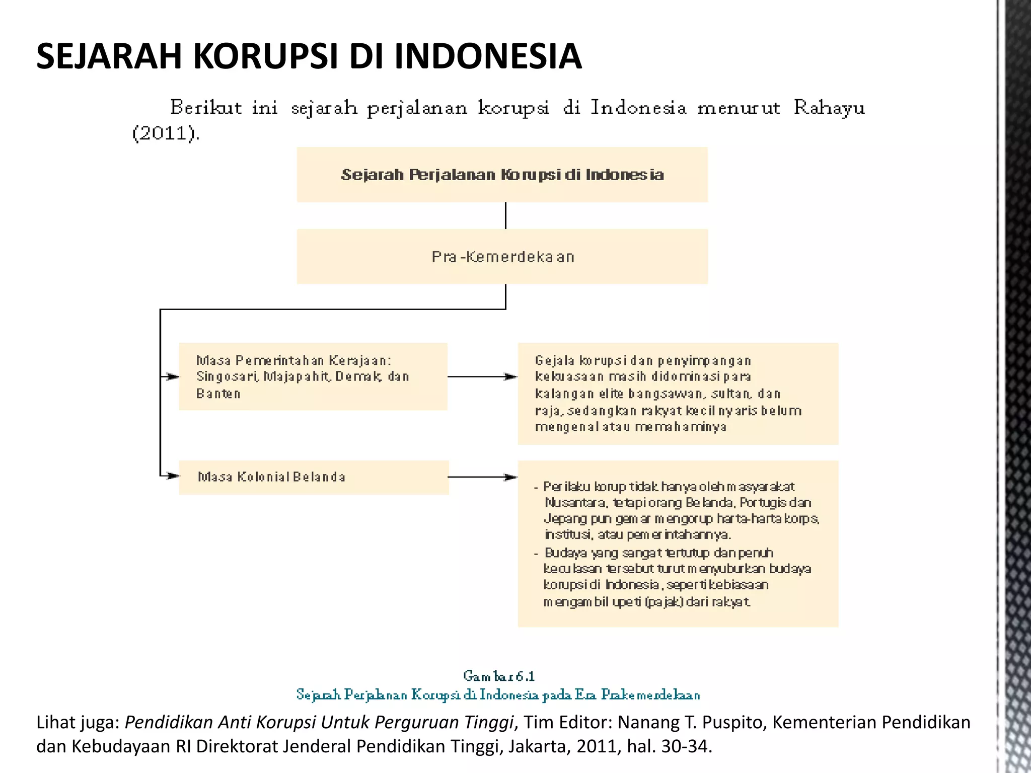 Pendidikan Anti Korupsi - Pengertian, Ruang Lingkup, Ciri dan Sejarah Korupsi | PPTX