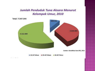 Pendidikan Berbasis Masyarakat (YENI ISNAENI) | PPTX