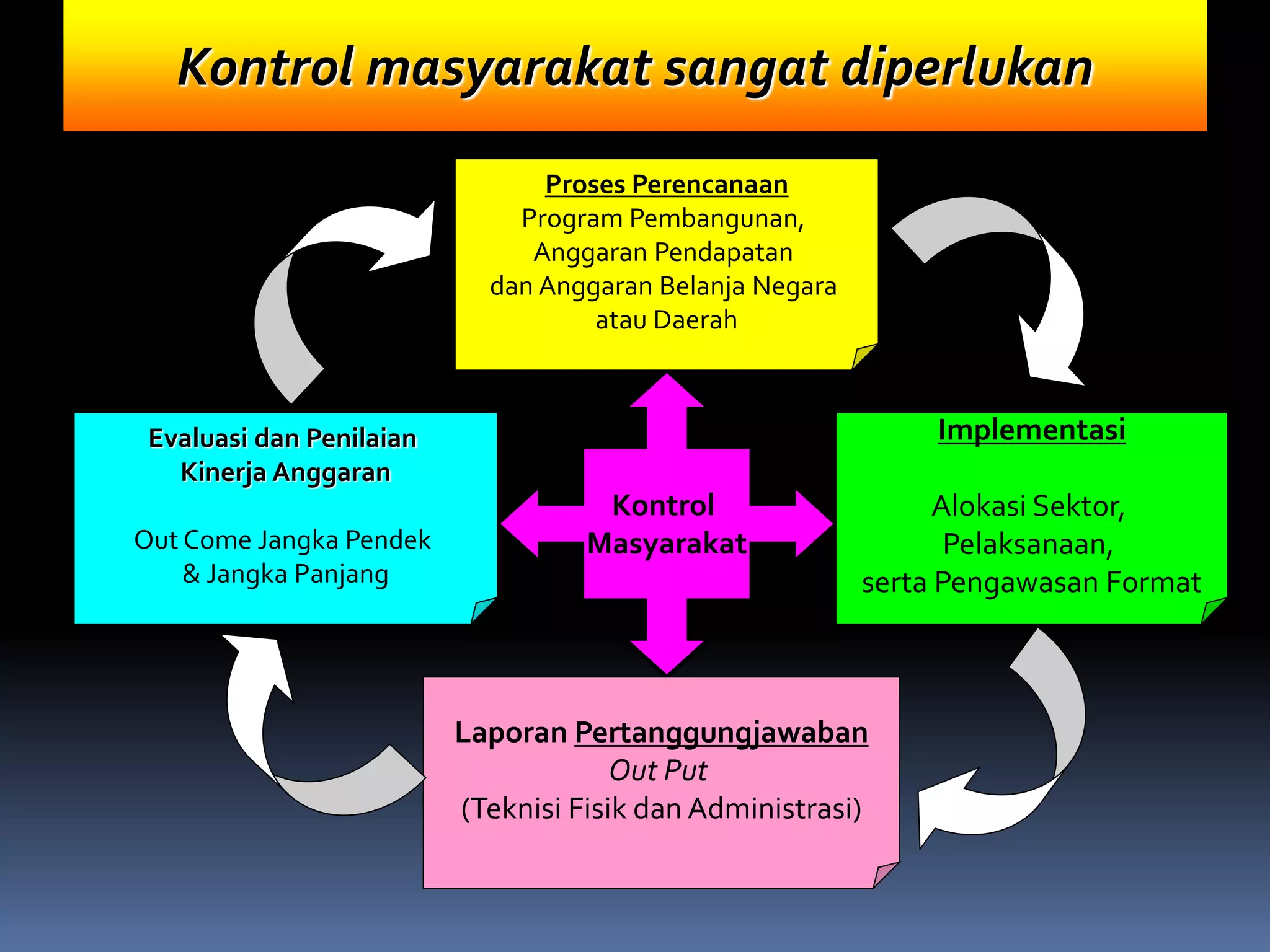 Pendidikan budaya anti korupsi | PPT