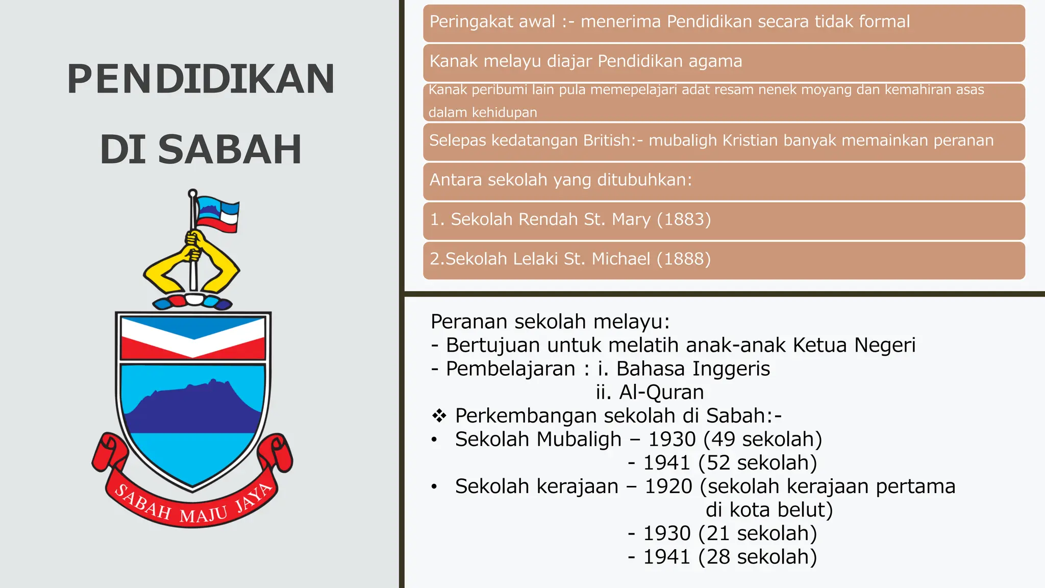 PENDIDIKAN DI SABAH DAN SARAWAK BERKENAAN DENGAN SEJARAH | PDF